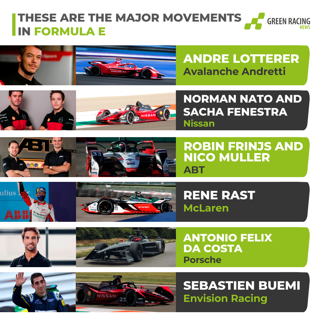These are the Major Movements in Formula E - Green Racing News