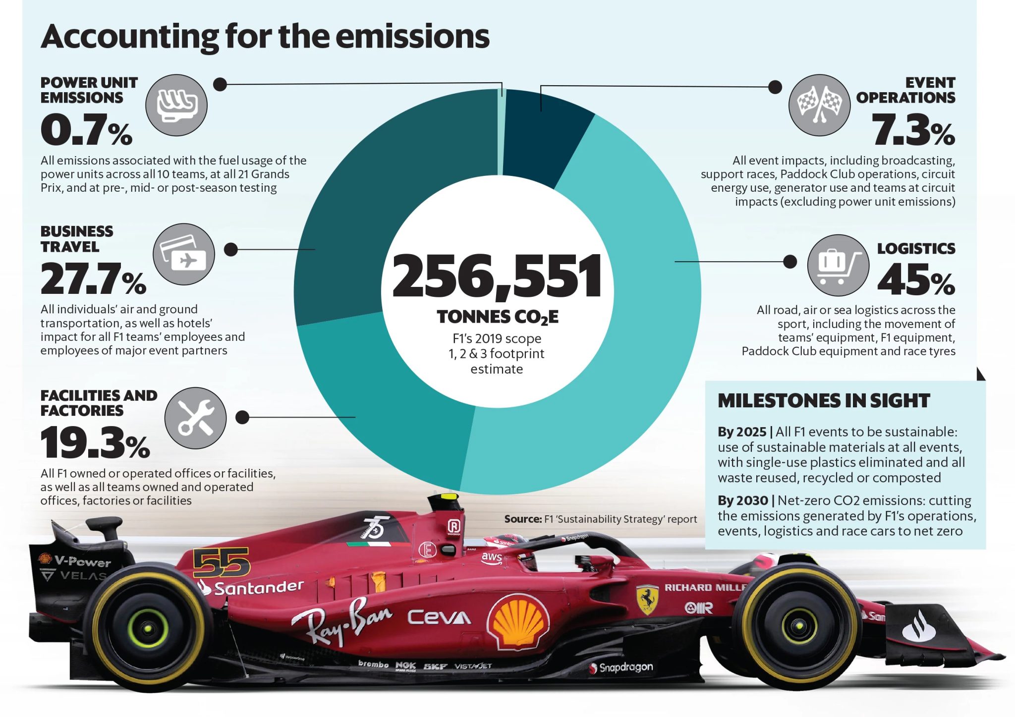 Formula 1 Highlights Sustainability and Social Progress in 2024 Season ...